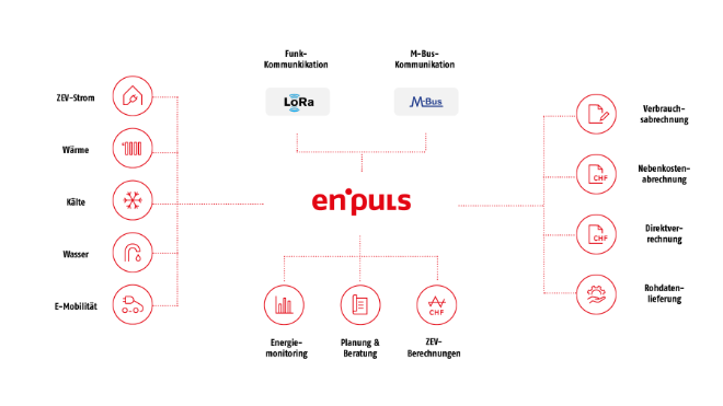 Enpuls